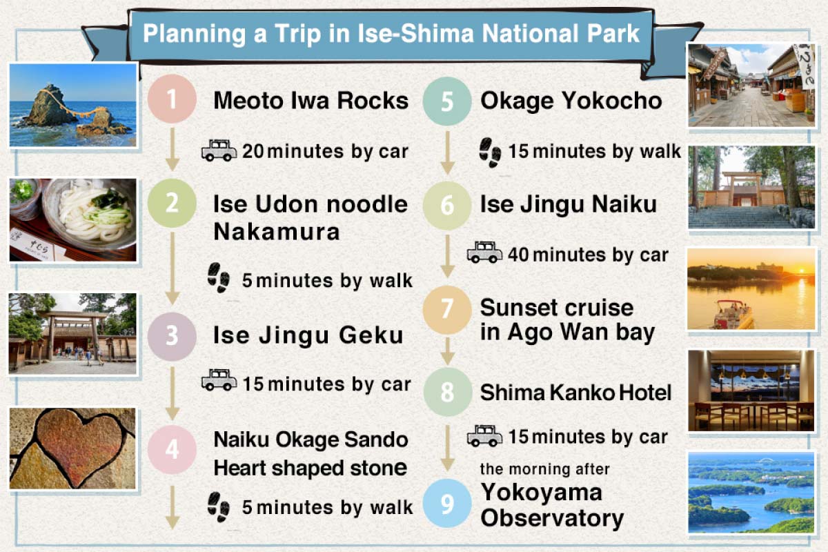 A recommended day-trip route for enjoying the Ise-Shima National Park ...